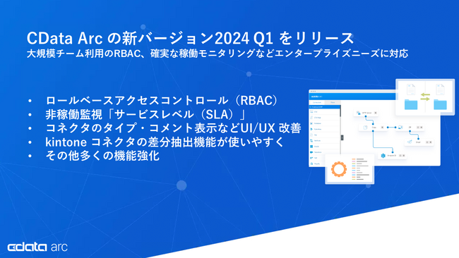 B2B データ連携の『CData Arc』ロールベースアクセス管理を含むアップデート (2024年1月25日) - エキサイトニュース