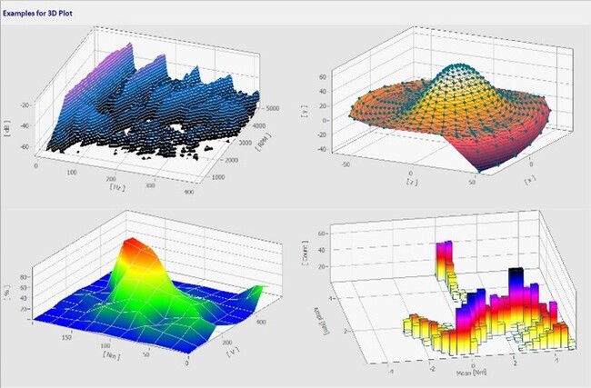 波形解析ソフトウェア「imc FAMOS」最新バージョンにAIアシスタントを搭載 (2025年6月22日) - エキサイトニュース
