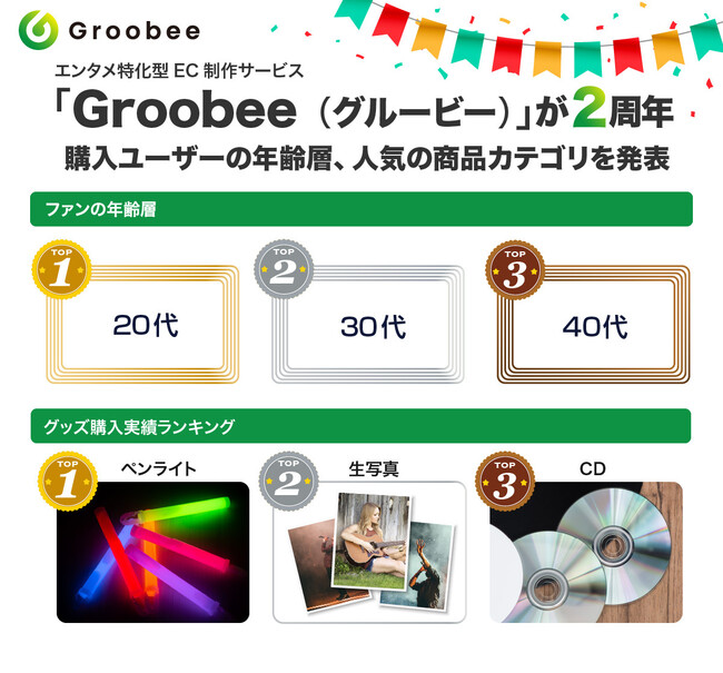 BEENOS Entertainment が提供するエンタメ特化型EC制作サービス 「Groobee（グルービー）」での人気商品カテゴリ・利用者年齢層を発表 (2023年3月30日 ...