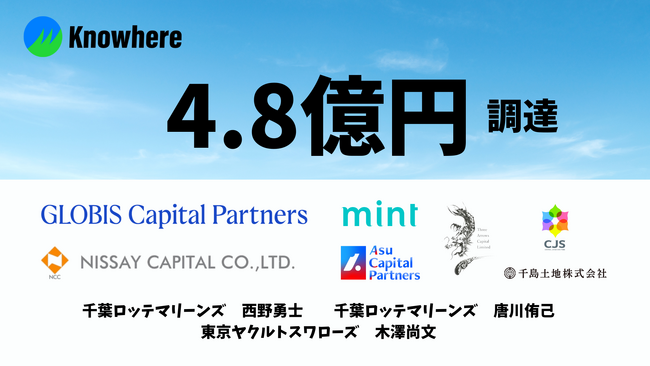 Knowhere、グロービス・キャピタル・パートナーズをリード投資家として総額4.8億円を調達 - 現役プロ野球選手も投資家として参画 (2025年4月17日) - エキサイトニュース