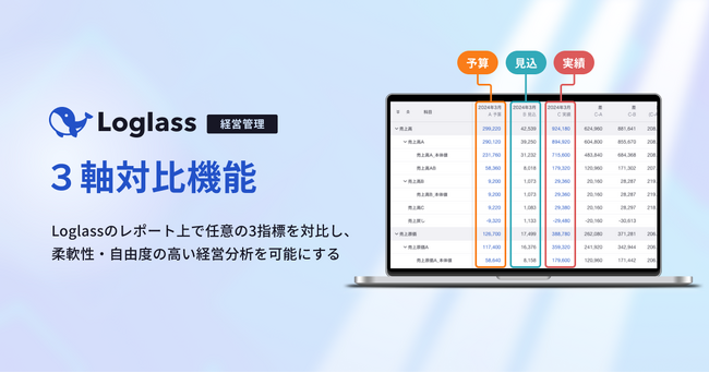 Loglass 経営管理のレポート上で、任意の3指標を対比できる「3軸対比機能」を4月11日（木）より提供開始 (2024年4月11日) - エキサイトニュース