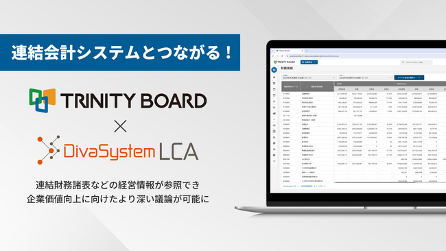 ディーバ、取締役会DXシステム「TRINITY BOARD」に連結会計システム「DivaSystem LCA」の連携機能を追加 (2025年5月31日) - エキサイトニュース