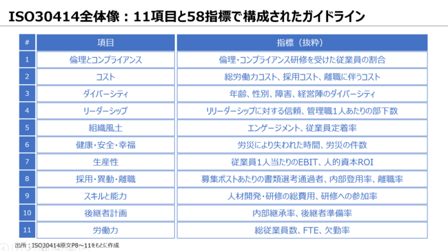 ISO 30414 の公式パートナーとして人的資本経営のコンサルティングサービスを開始 (2022年7月2日) - エキサイトニュース
