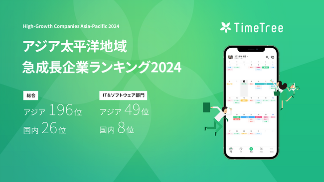 株式会社TimeTree、「アジア太平洋地域における急成長企業ランキング2024」にて196位（国内26位）にランクイン (2024年3月27日) - エキサイトニュース