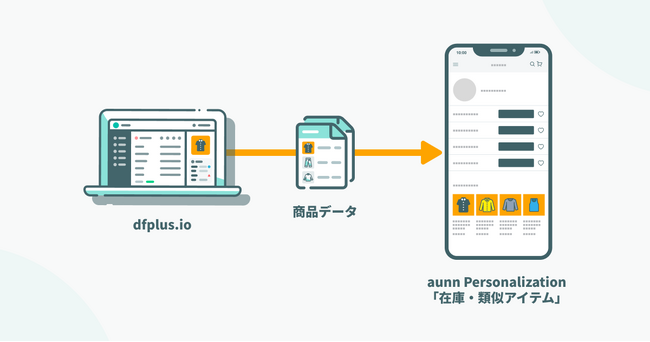 データフィード管理ツール「dfplus.io」、パーソナライズサービス「aunn Personalization」の新機能と連携開始 (2025年7月29日) - エキサイトニュース