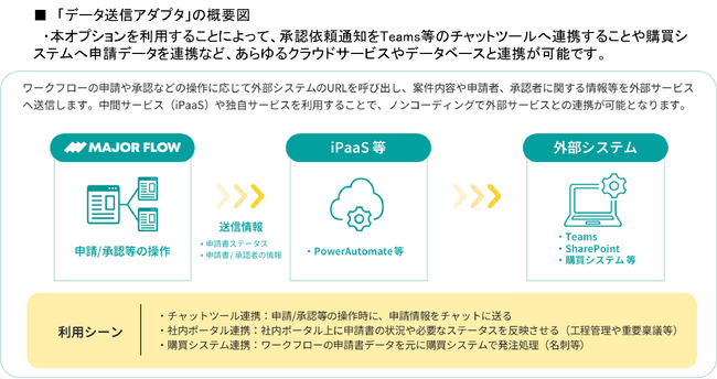 つながるワークフロー「MAJOR FLOW」シリーズの新バージョンをリリース (2025年4月18日) - エキサイトニュース