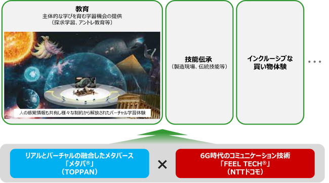 TOPPANとドコモ、6G時代のコミュニケーション技術「FEEL TECH」を活用した次世代のサービス実現に向けた基本合意書を締結 (2025 ...