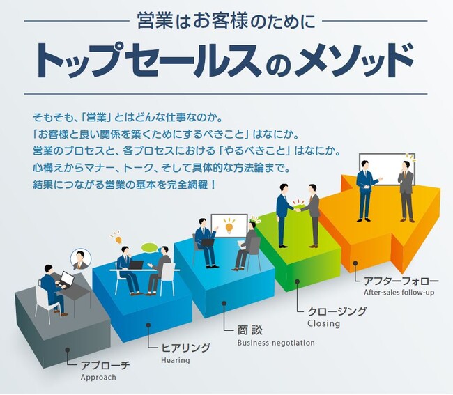 【レビックグローバル】レビックグローバルが、eラーニング教材「トップセールスのメソッド」を発売 (2024年5月7日) - エキサイトニュース
