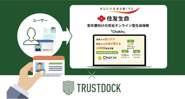 TRUSTDOCK、住友生命の「Chakin」のWeb申込時の本人確認手続きに公的個人認証をはじめとしたeKYC本人確認サービス「TRUSTDOCK」を提供 (2025年3月11日 ...