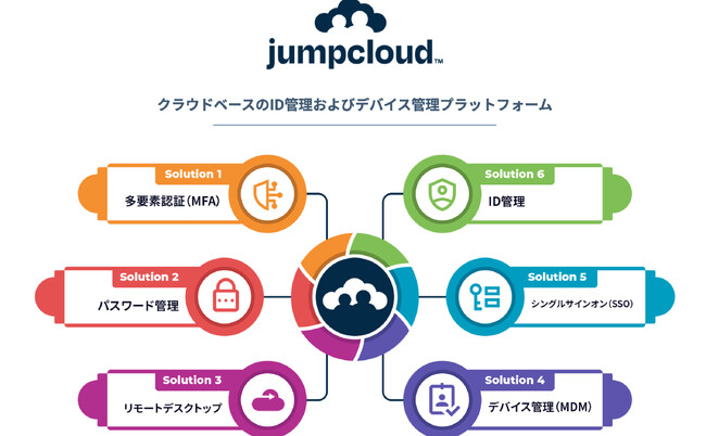 【ホワイトペーパー公開】アクトが提供するID管理・デバイス管理プラットフォーム「jumpcloud」 (2024年2月27日) - エキサイトニュース