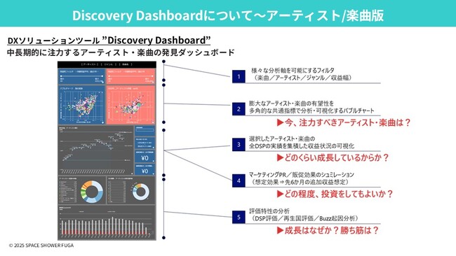 SPACE SHOWER FUGA、Domo Everywhere機能を活用して旧譜楽曲を活性化し再生数を上昇させるDXソリューションを ...
