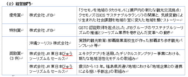 第3回「JATA SDGsアワード」受賞者発表 大賞は 近畿日本ツーリスト株式会社 (2025年6月26日) - エキサイトニュース