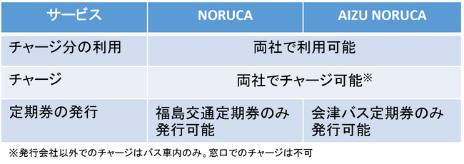 【福島交通・会津バス】路線バス・電車で各種キャッシュレス決済サービスを開始します (2024年8月27日) - エキサイトニュース