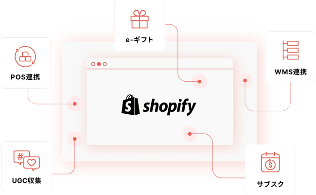 WEBLIFEがShopify構築モデル「BiNDec MODEL コスメ」を提供開始 (2025年7月1日) - エキサイトニュース