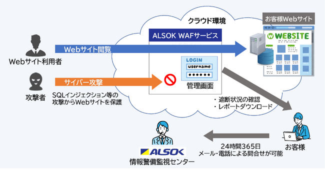 Webアプリケーションに対するサイバー攻撃からWebサイトを保護する「ALSOK WAFサービス」を提供開始 (2024年9月27日) - エキサイトニュース