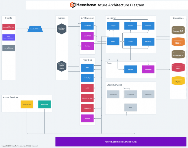 エンタープライズBaaS「Hexabase」をMicrosft Azureで提供開始 (2020年4月21日) - エキサイトニュース