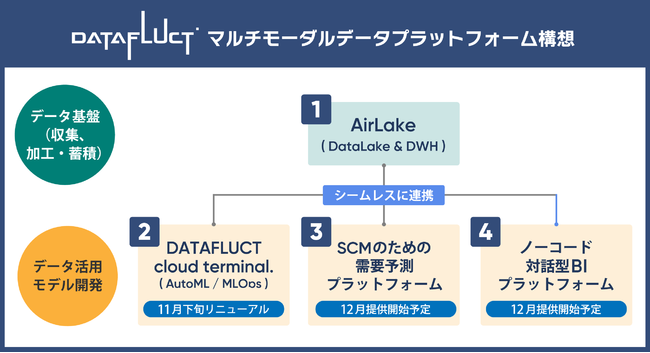データサイエンスで企業と社会の課題を解決するDATAFLUCT 日本政策金融公庫より2.5億円の資金調達を実施 (2021年11月22日) - エキサイトニュース