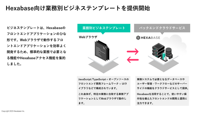 バックエンドクラウドサービスHexabase向けに業務別ビジネステンプレートの提供を開始 (2023年6月15日) - エキサイトニュース