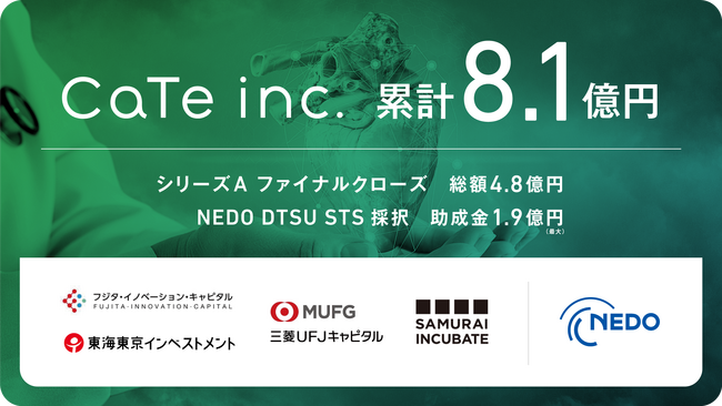 株式会社CaTe シリーズAファイナルクローズ・NEDO DTSU採択により、創業以来で合計8.1億円の資金を活用し心臓リハビリプログラム医療機器事業を推進 (2024年1月12日 ...