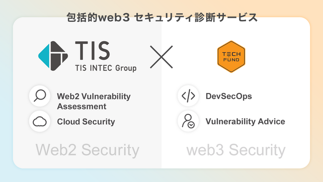 TECHFUND、TISと「web3セキュリティ診断サービス」を提供開始 (2024年8月27日) - エキサイトニュース