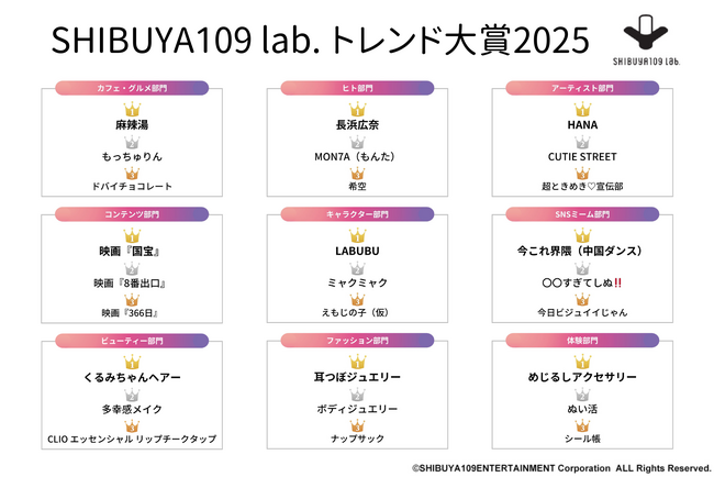 SHIBUYA109 lab.トレンド大賞2025 - エキサイトニュース