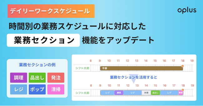 シフト管理DXサービス「oplus」、「業務セクション」機能をアップデート。デイリーシフト内での時間別の業務スケジュールに対応！ (2025年5月14日) - エキサイトニュース