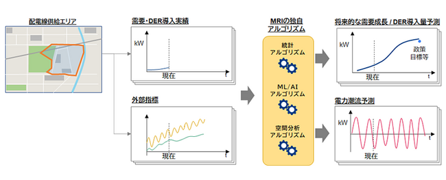 地域別電力需要予測（DFES）の活用開始 (2023年7月31日) - エキサイトニュース
