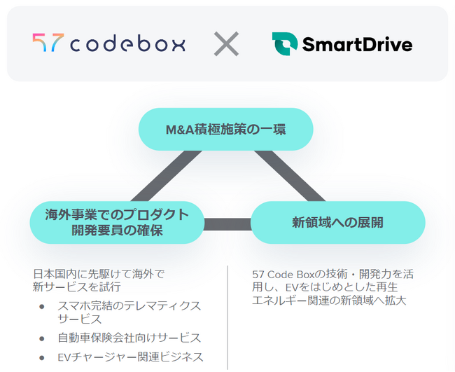 当社連結子会社による57 Code Box Sdn.Bhd.の株式取得（関連会社化） - エキサイトニュース