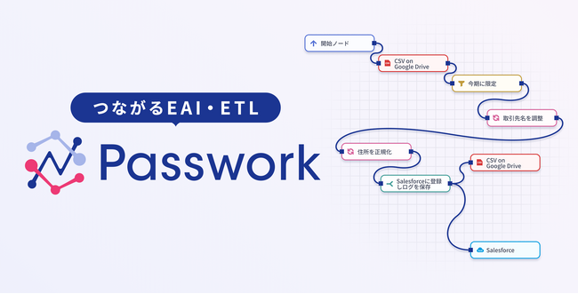 クラウド型EAI・ETLサービス『Passwork』のβ版提供開始 (2025年4月1日) - エキサイトニュース
