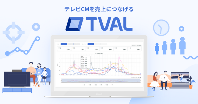 放送中の番組の毎分視聴率が分かる『リアルタイム視聴率』を、CM出稿分析サービス「TVAL（ティーバル）」のスイッチメディアが提供開始 (2023年8月23日) - エキサイトニュース