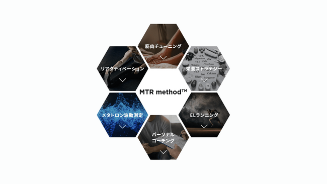 アスリートのコンディショニング・パフォーマンスアップを目的としたメソッド『MTR Method(TM)️』が現役Jリーガー、Wリーガー ...