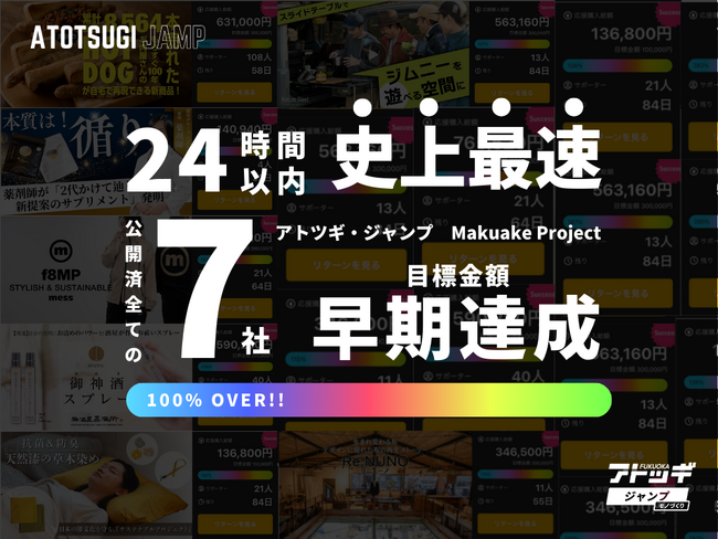 【史上最速！】福岡県アトツギ支援プログラムのMakuake公開済み7社全て、24時間以内に目標金額達成！ (2025年3月1日) - エキサイトニュース