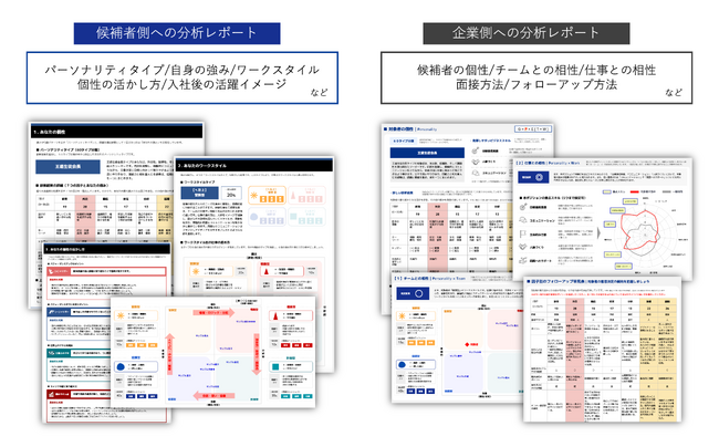 セプテーニグループの人的資産研究所、採用候補者体験(CX)を追及した適性検査「HaKaSe診断 for Recruiting」を開発し、無償で提供開始 (2024年12月12日 ...