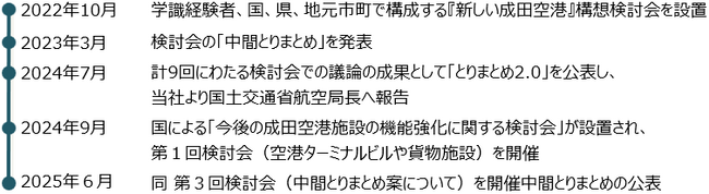 成田空港第2の開港プロジェクト (2026年1月13日) - エキサイトニュース