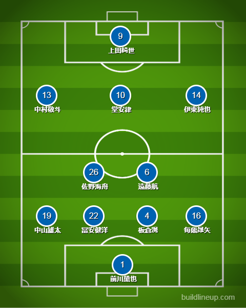 決戦の水曜日！サムライブルーのベストな布陣は？ (2024年1月22日) - エキサイトニュース