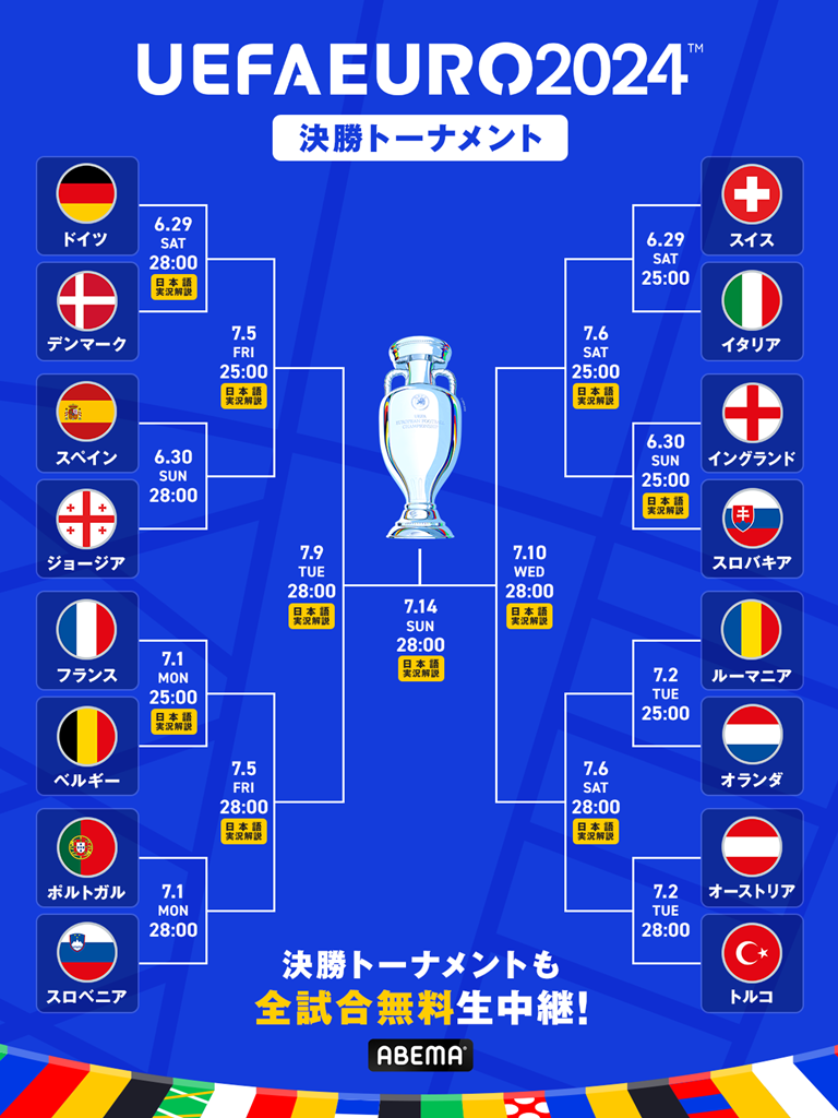 ABEMA、EURO2024グループステージのライブ視聴ランキングを発表！1位は意外なあの試合 (2024年6月29日) - エキサイトニュース