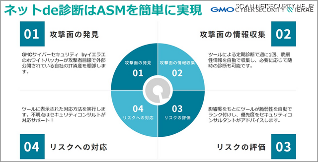 ASM 機能拡張、GMOイエラエ「GMOサイバー攻撃 ネットde診断 エンタープライズプラン」 (2023年10月10日) - エキサイトニュース