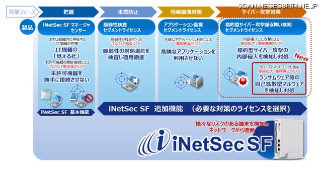 「iNetSec SF」を機能強化、クローズドネットワークにも有効に（PFU） (2019年8月1日) - エキサイトニュース