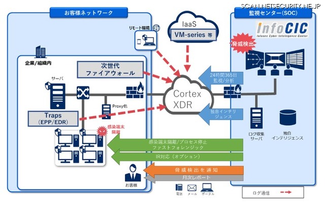Cortex XDRを利用したMDRサービスを提供開始（パロアルトネットワークス、インフォセック） (2019年9月13日) - エキサイトニュース