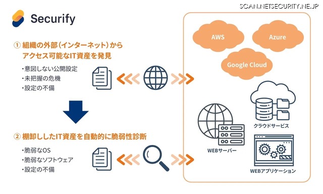 クラウドと直接連携 ～ 自動脆弱性診断ツール「Securify」ASM 機能リリース (2024年10月9日) - エキサイトニュース