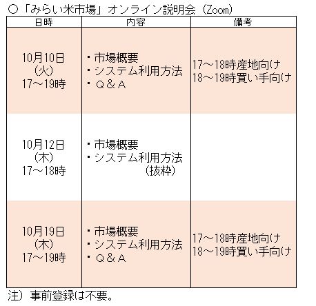 現物市場「みらい米市場」オンライン説明会、10日から3回開催 (2023年10月5日) - エキサイトニュース