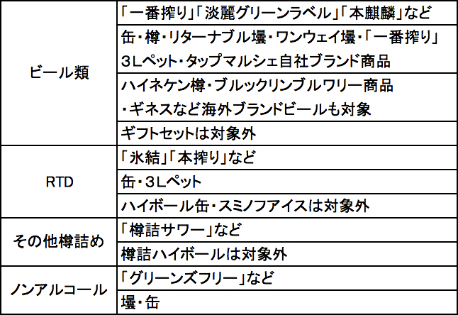 キリン、ビール類･RTD･ノンアルなど5～12%値上げ、2025年4月1日から (2024年11月28日) - エキサイトニュース