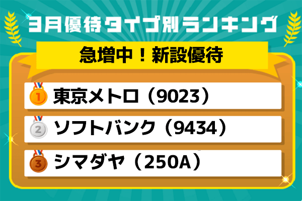 3月優待ランキング：優待新設ラッシュ！株価も期待大な人気の優待銘柄 - エキサイトニュース