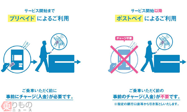 「PiTaPa」JR西日本でも後払い利用が可能に 運賃割引サービスも導入へ (2017年9月1日) - エキサイトニュース