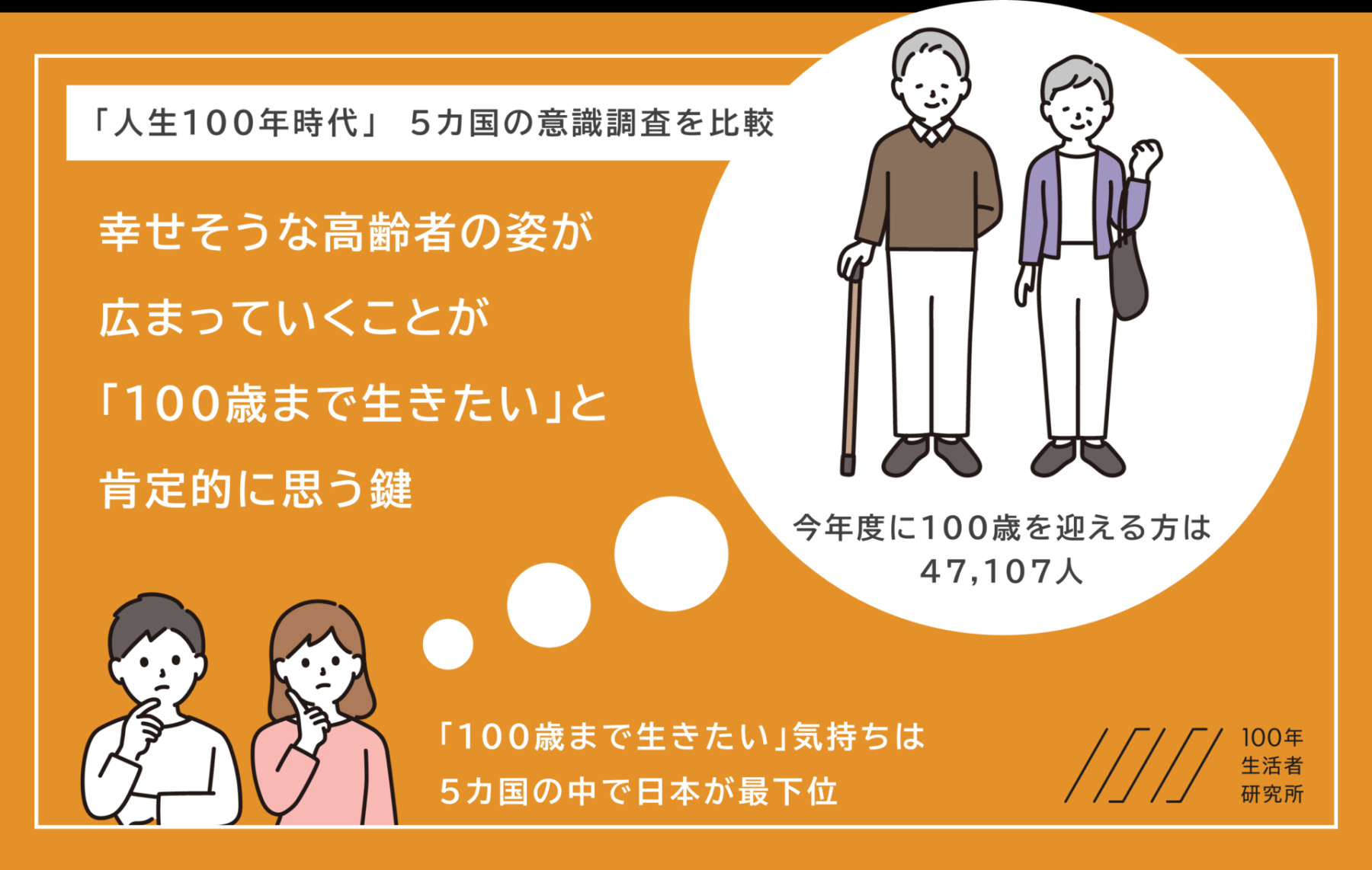 100年生活者研究所が意識調査 幸せそうな高齢者の姿を広めることが、100年人生を肯定的に捉える鍵！ (2023年9月16日) - エキサイトニュース